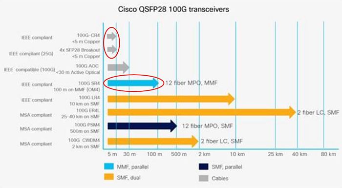 Designing Fiber Optic Connectivity for TOR